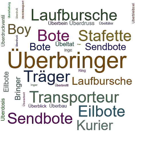 ÜBERBRINGER Synonym-Lexikothek • ein anderes Wort für Überbringer