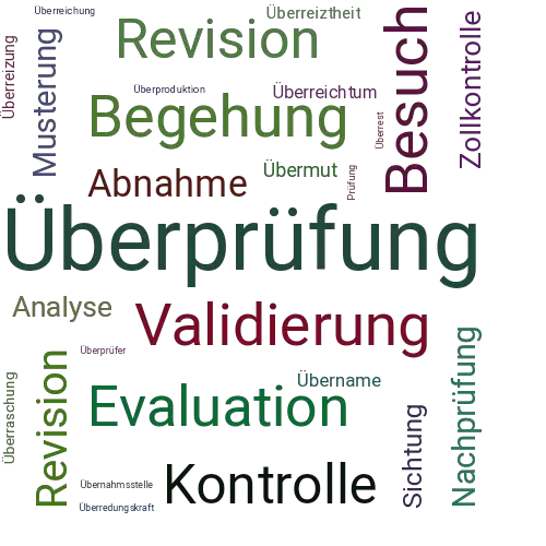 ÜBERPRÜFUNG Synonym-Lexikothek • ein anderes Wort für Überprüfung