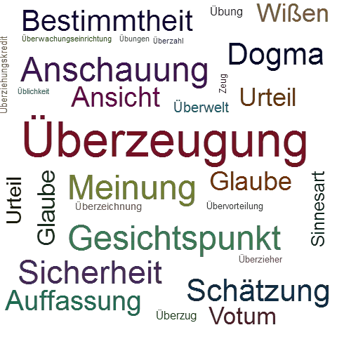 ÜBERZEUGUNG Synonym-Lexikothek • ein anderes Wort für Überzeugung