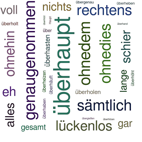 ÜBERHAUPT Synonym-Lexikothek • ein anderes Wort für überhaupt