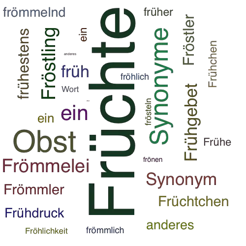 Anderes Wort Fr Ursprnglich
