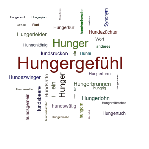 HUNGERGEFÜHL Synonym-Lexikothek • ein anderes Wort für Hungergefühl