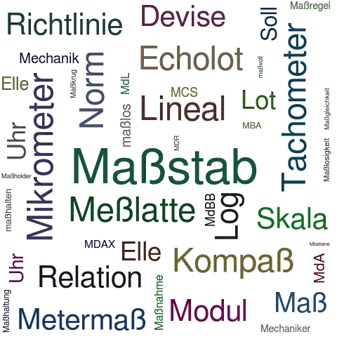 MAßSTAB Synonym-Lexikothek • ein anderes Wort für Maßstab