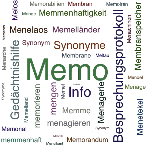 MEMO Synonym-Lexikothek • ein anderes Wort für Memo