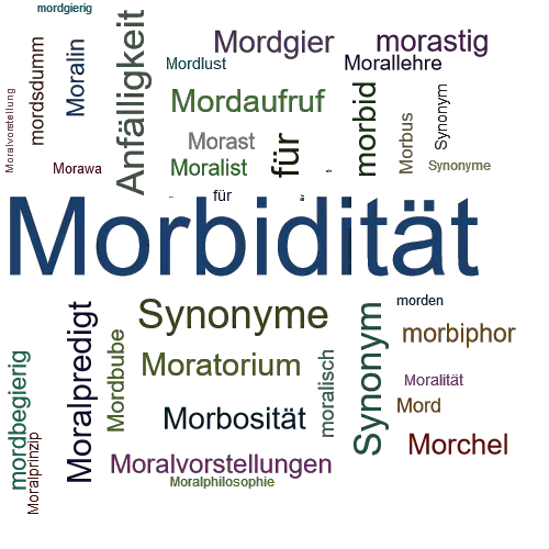 MORBIDITÄT Synonym-Lexikothek • ein anderes Wort für Morbidität