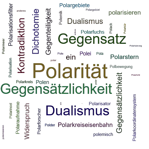 POLARITÄT Synonym-Lexikothek • ein anderes Wort für Polarität