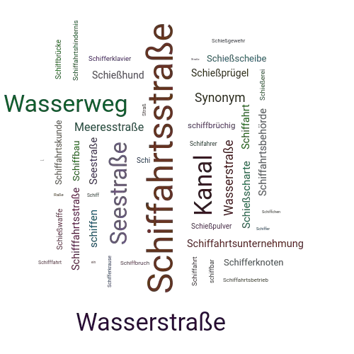 SCHIFFAHRTSSTRAßE Synonym-Lexikothek • ein anderes Wort für ...