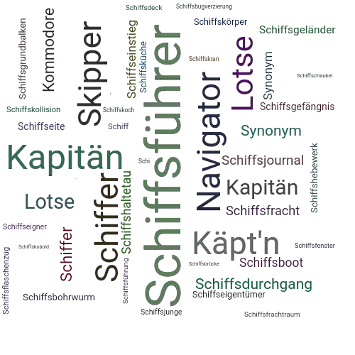 SCHIFFSFÜHRER Synonym-Lexikothek • ein anderes Wort für Schiffsführer