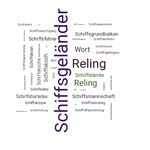 SCHIFFSGELÄNDER Synonym-Lexikothek • ein anderes Wort für Schiffsgeländer