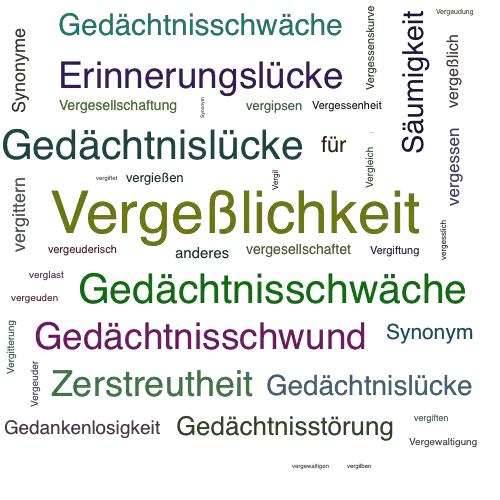 VERGEßLICHKEIT Synonym-Lexikothek • ein anderes Wort für Vergeßlichkeit