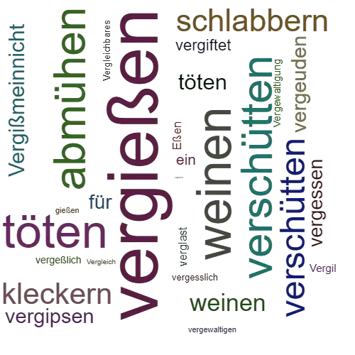 VERGIEßEN Synonym-Lexikothek • ein anderes Wort für vergießen